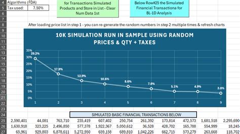 👉ask Chatgtp 🤖 It Seems Many Auditing Techniques Use Sampling As A Key