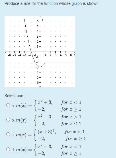 solved produce a rule for the function whose graph is