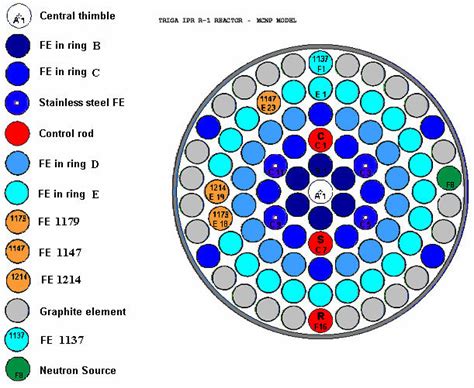 Mcnp Model Of The Ipr R1 Reactor Present Core Download Scientific