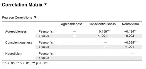 Exact P Values Upon Request Breaking With An Apa Guideline Jasp