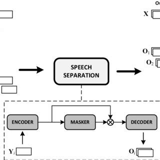 General Diagram Of The CSS Architecture Download Scientific Diagram