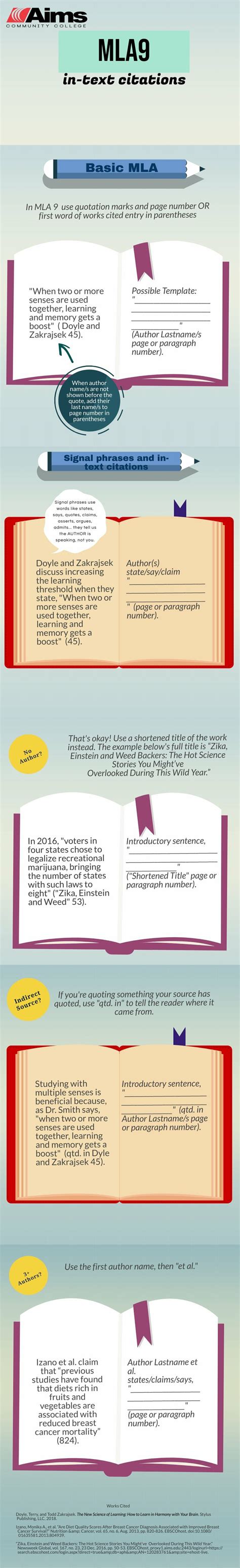 Mla 9 In Text Citations Piktochart Visual Editor