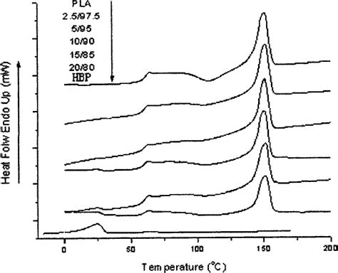 Shape Memory Material Based On Polylactic Acid Manufacturing And Using