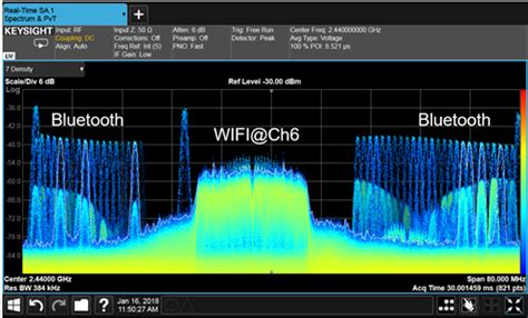 Exploring IoTs Top Five Challenges Through The 5 Cs Part 2 IoT Now News Reports