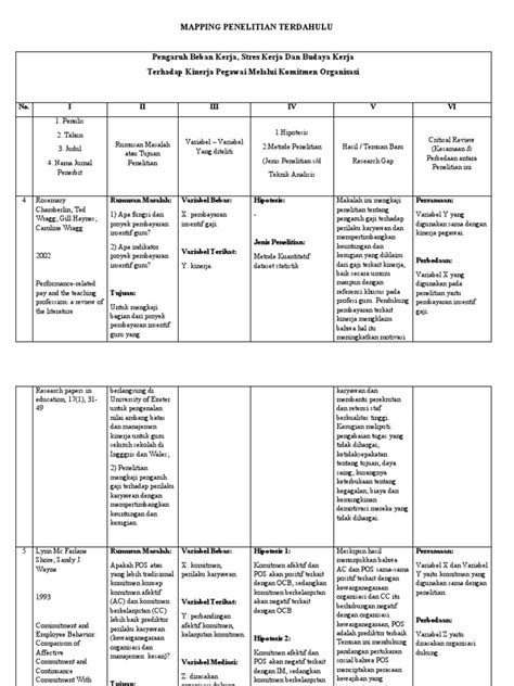 new mapping penelitian terdahulu sdl 1 1 docx pdf