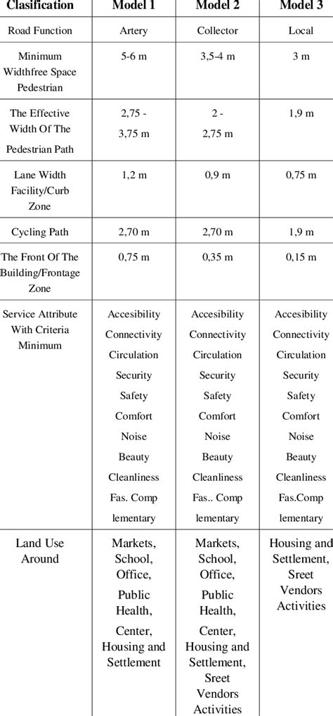 The Optimal Pedestrian Lane Model Download Scientific Diagram