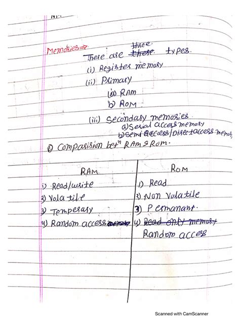 Unit 4 Memory Pdf