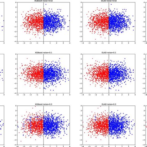 Example3 The Boundary Learned By Classification Algorithms Discrete