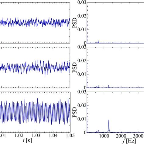 Spatial Variations In The Determinism In Recurrence Plots D R For Mass Download Scientific