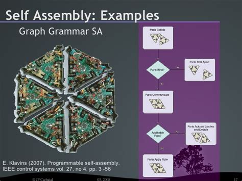self assembly
