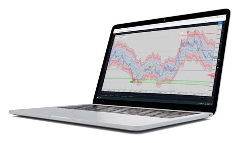 MTF Indicators Material Indicators