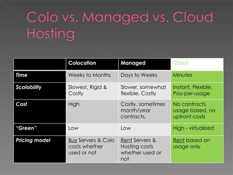Cloud Computing Vs Grid Computing PPT Cloud Computing Internet