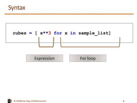 Python Programming Essentials M34 List Comprehensions Ppt