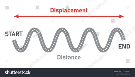 distance displacement diagram start end point stock vector royalty