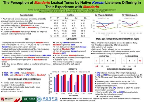 Pdf The Perception Of Mandarin Lexical Tones By Native Korean