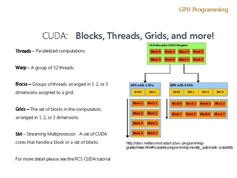 Gpu Programming Using Bus Shared Computing Cluster Research