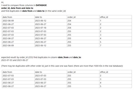 Database Can Not Find Duplicates In Columns Within Id Stack Overflow
