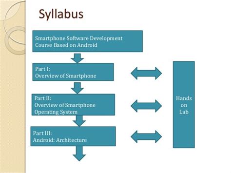 Smartphone Software Development Course Design Based On Android For It