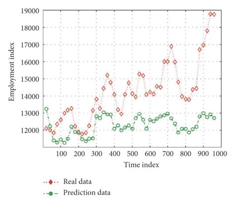 A Cnn Prediction Result Training Set B Cnn Prediction Result