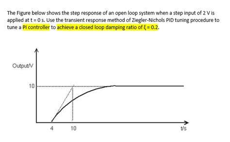 Solved The Figure Below Shows The Step Response Of An Open