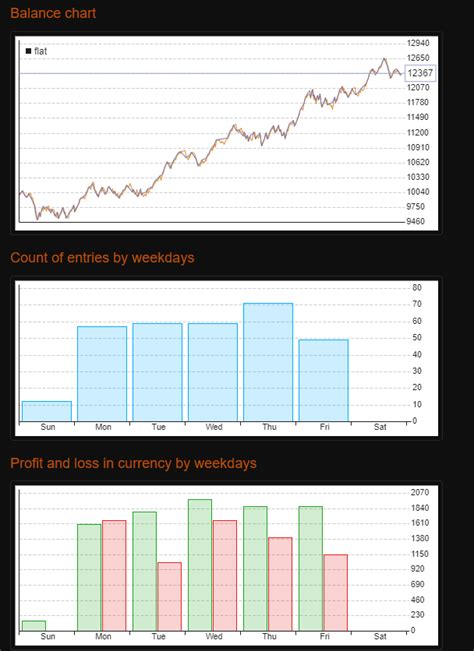 Real Quants Forex Volatility Catcher Free Download Trading Robot