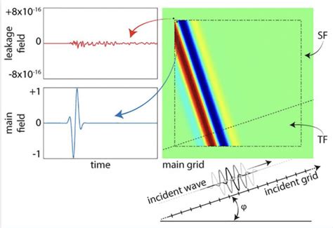 News And Highlights Journal On Multiscale And Multiphysics