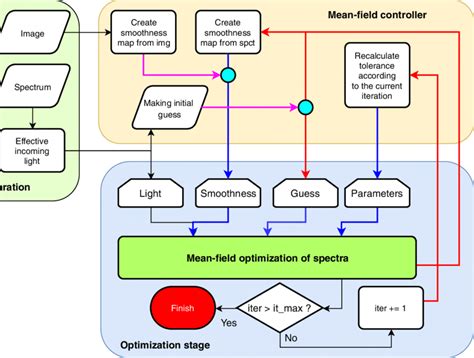 20 Billing Process Flow Chart Lindsaykriti