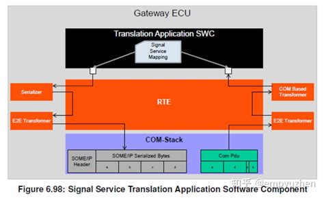 【软件架构】【soa】signal 2 Service 知乎