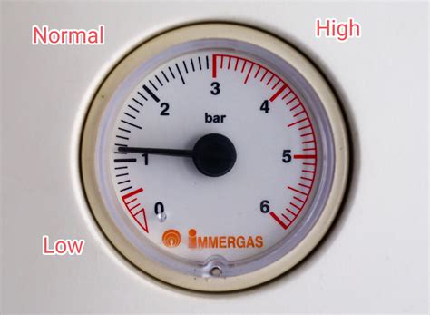 A Measured Approach Analog Meter Reading With The Arduino Nicla Vision