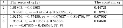 table 1 from polynomials whose coefficients are k fibonacci numbers