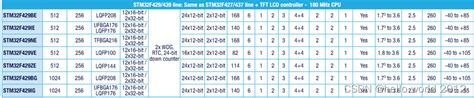 第二步：stm32f407zgt6资源介绍 stm32f407资源 csdn博客
