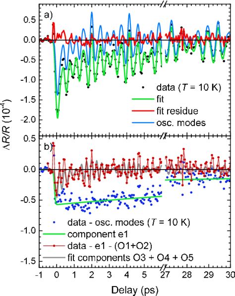 Figure 1 From Orbitally Driven Insulator Metal Transition In Cuir2s4