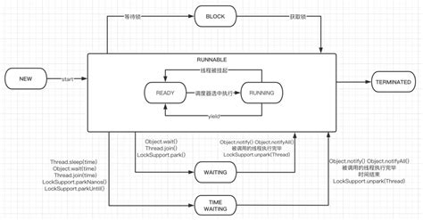 Java并发编程 理解线程 个人文章 Segmentfault 思否 Java并发编程 理解线程 个人文章 Segmentfault 思否
