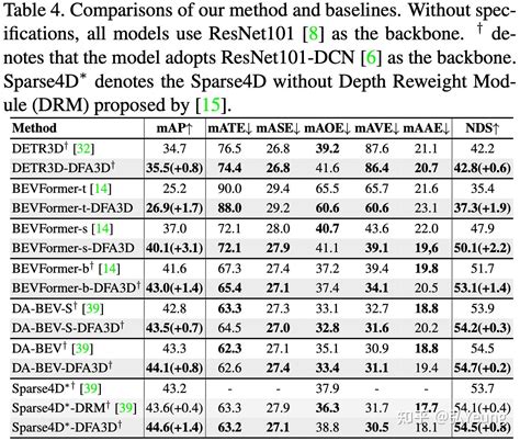 Dfa3d 一个新的将2d特征拉升到3d空间的基础算子 知乎