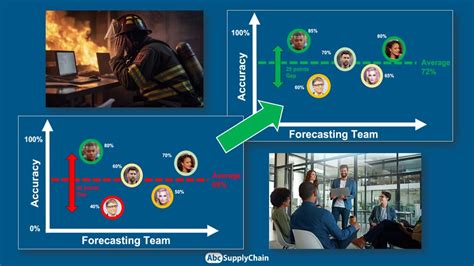 Online Demand Forecasting Course And Certification
