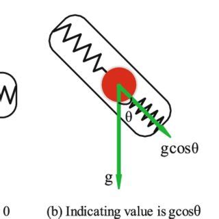 Measuring Principle Of MEMS Accelerometers Download Scientific Diagram