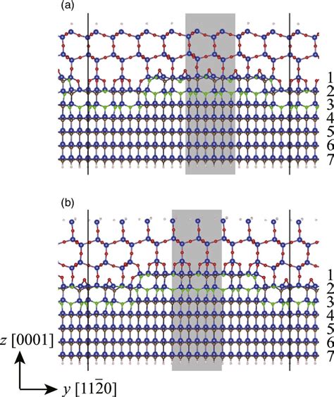 Atomic Structure Of The Interface With Steps After Insertion Of Download Scientific Diagram