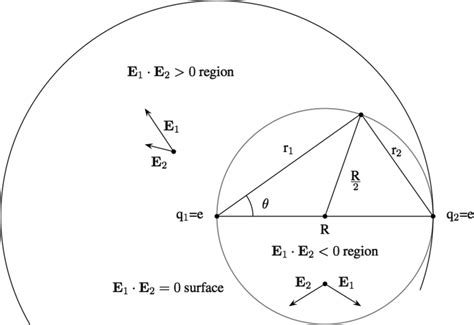 The Distribution Of The Electrostatic Energy Density For Two Similar Download Scientific