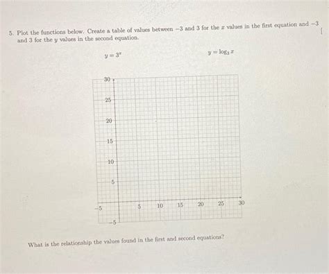 Solved Solve For The Unknown Variable In The Following Chegg