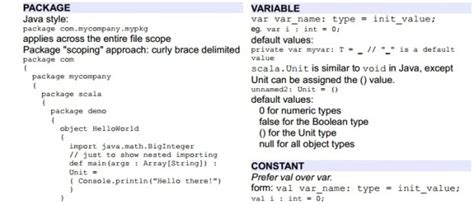 25 useful cheat sheets of popular programming language