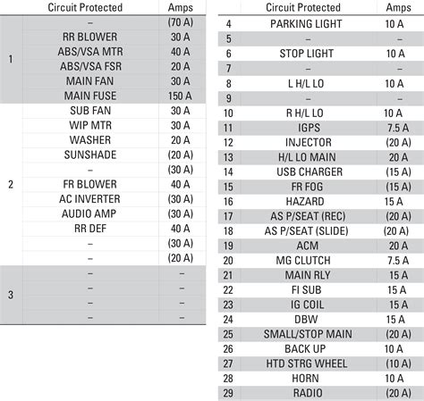 Fuse Locations 2018 Honda Pilot Owners Manual