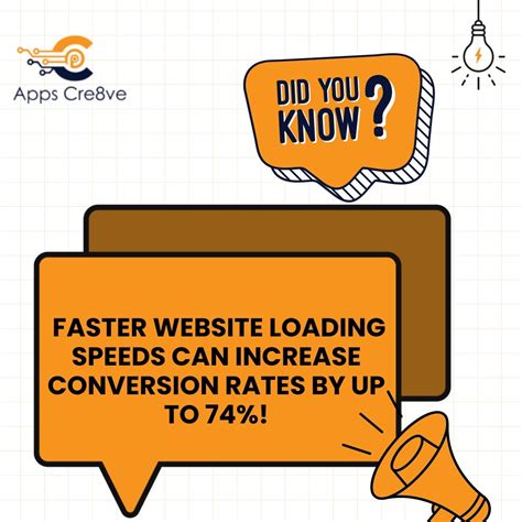 apps cre8ve on linkedin webdevelopment sitespeed userexperience