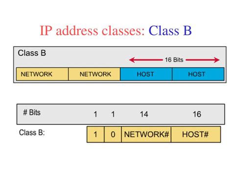 Ppt Ip Address Powerpoint Presentation Free Download Id7100910