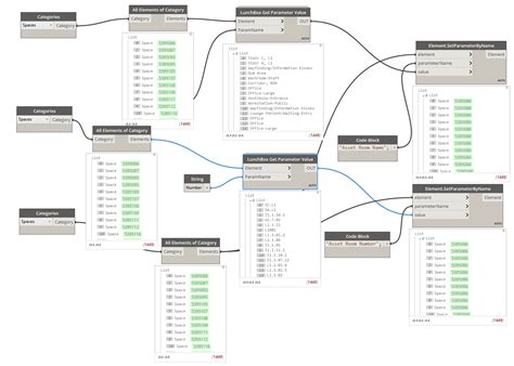 Copy Space Parameter Revit Dynamo