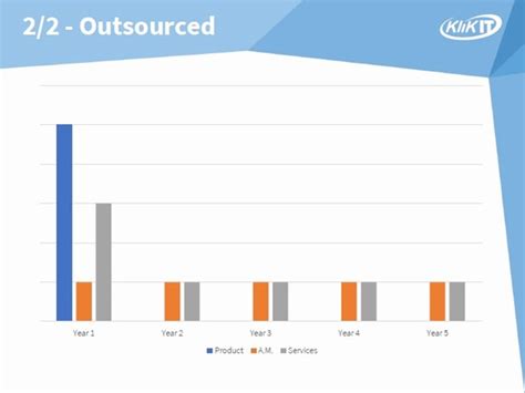 Jd Edwards Archiving As A Service Data Archiving For E1