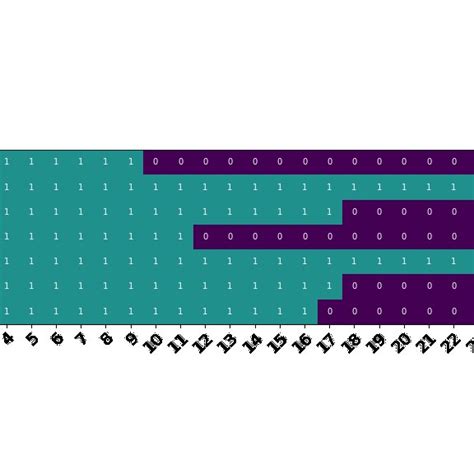 Rewrite Rule Application Heatmap Of Egg In The Math Domain The X Axis