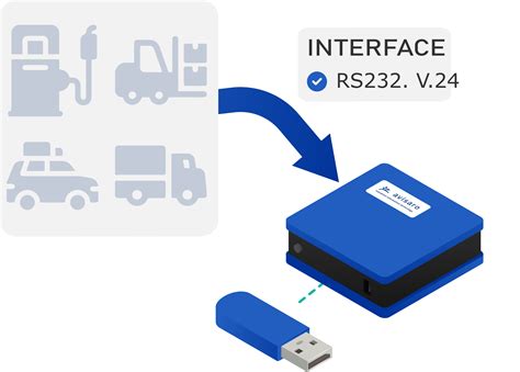 Avisaro Rs232 Data Loggers Reliable Industrial Data Recording Shop