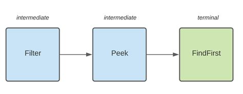 Git Merging With 3 Way Vimdiff I Love To Use Vimdiff Because It Is By Alqh Medium