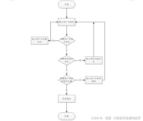 【附源码】java计算机毕业设计右脑开发教育课程管理系统（程序lw部署） Csdn博客