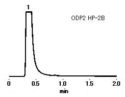 Colonnes HPLC Shodex polymère C18 Jasco France
